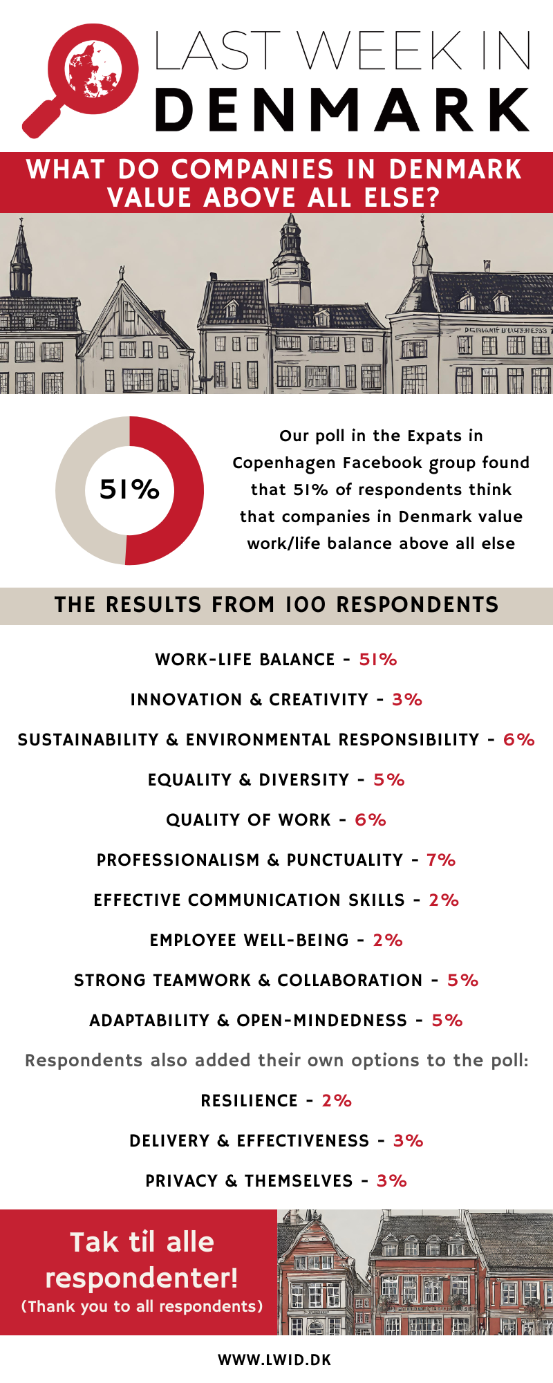 DANISH BUSINESS CULTURE: THE SHOCKS AND SYMMETRIES - Last Week in Denmark