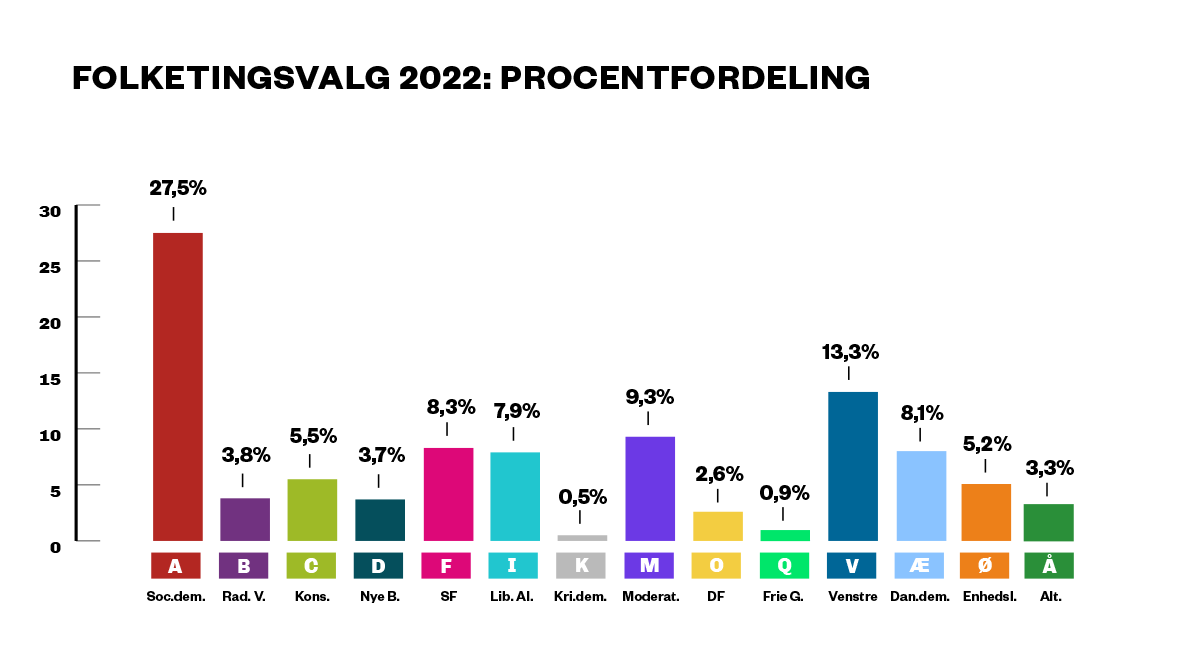 Denmark’s Political Parties: Your essential guide - Last Week in Denmark